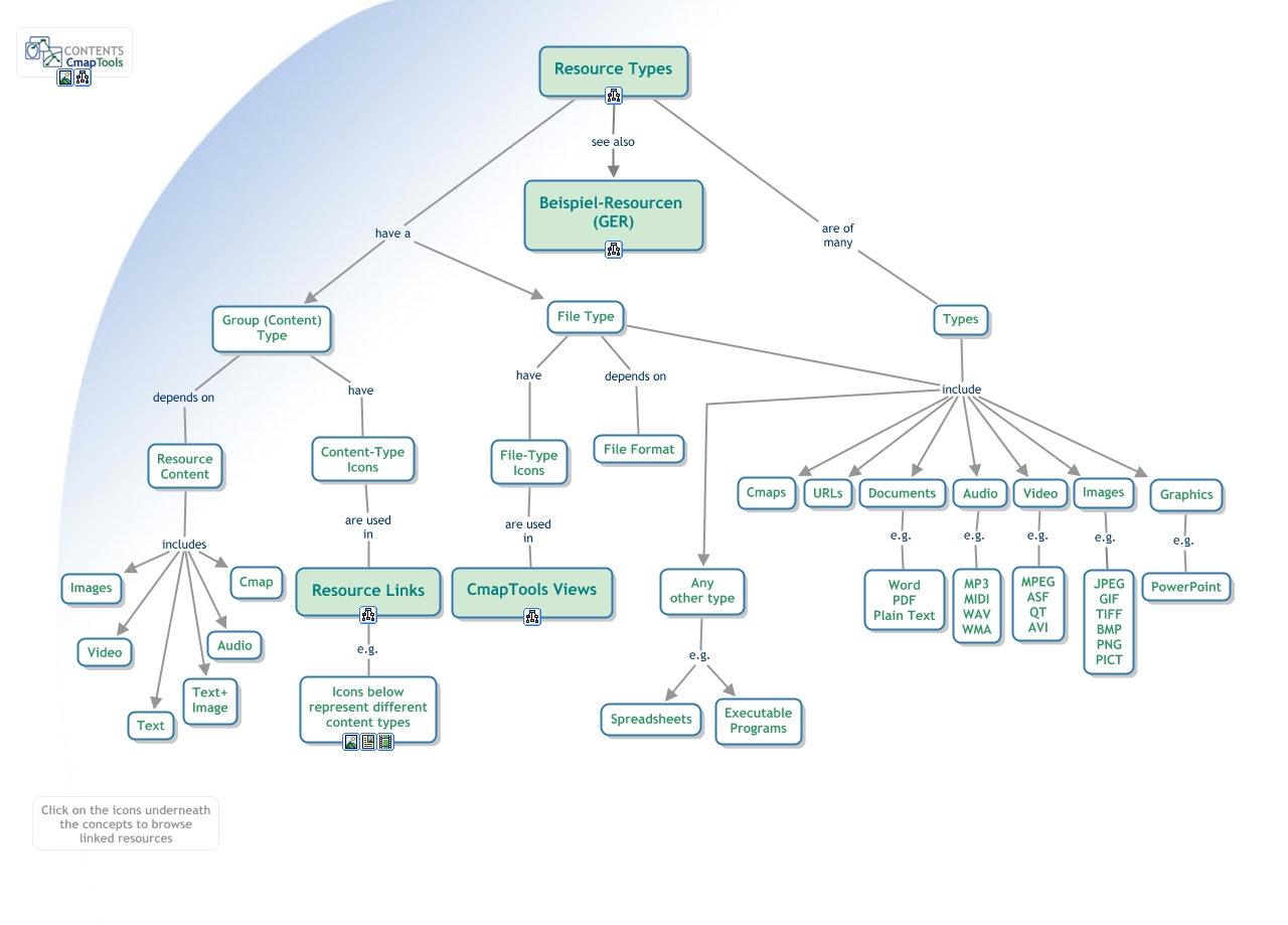 CmapTools - Resource Types - What types of resources are supported in CmapTools